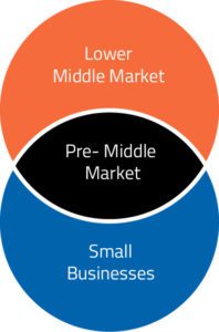 Our Focus - Prospect Partners